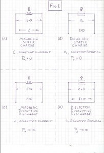 Four Quadrant Energy Exchange in Magnetic & Dielectric Fields of ...