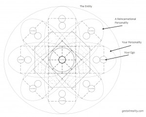 The Multidimensional Self – Gestalt Reality