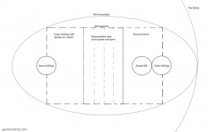 The Multidimensional Self – Gestalt Reality