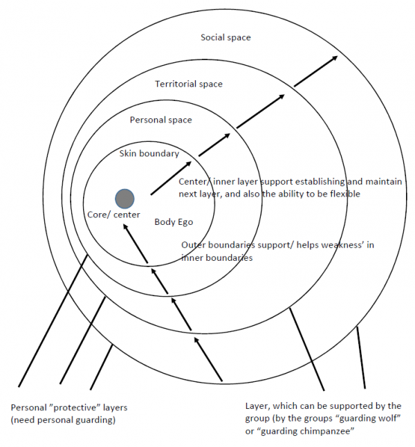 Healing Skin by altering it’s pH & microbial (Malassezia) profile ...